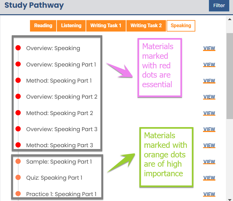 What is a Study Pathway and how do I use it?