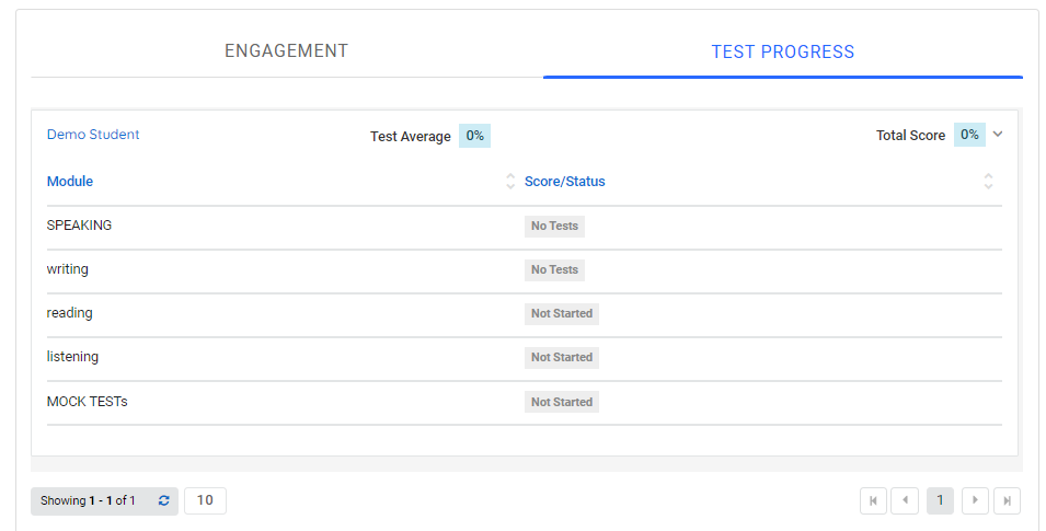 E2 Test Prep Support