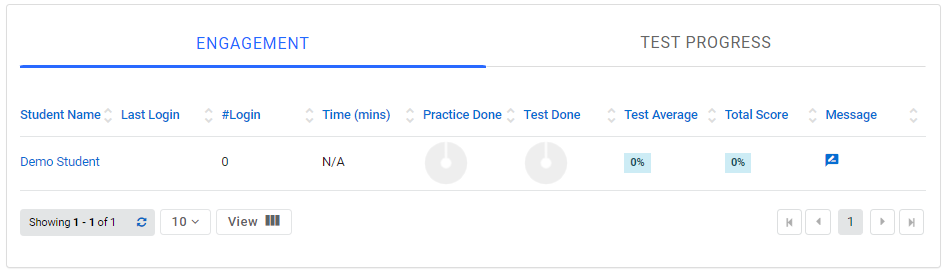 E2 Test Prep Support