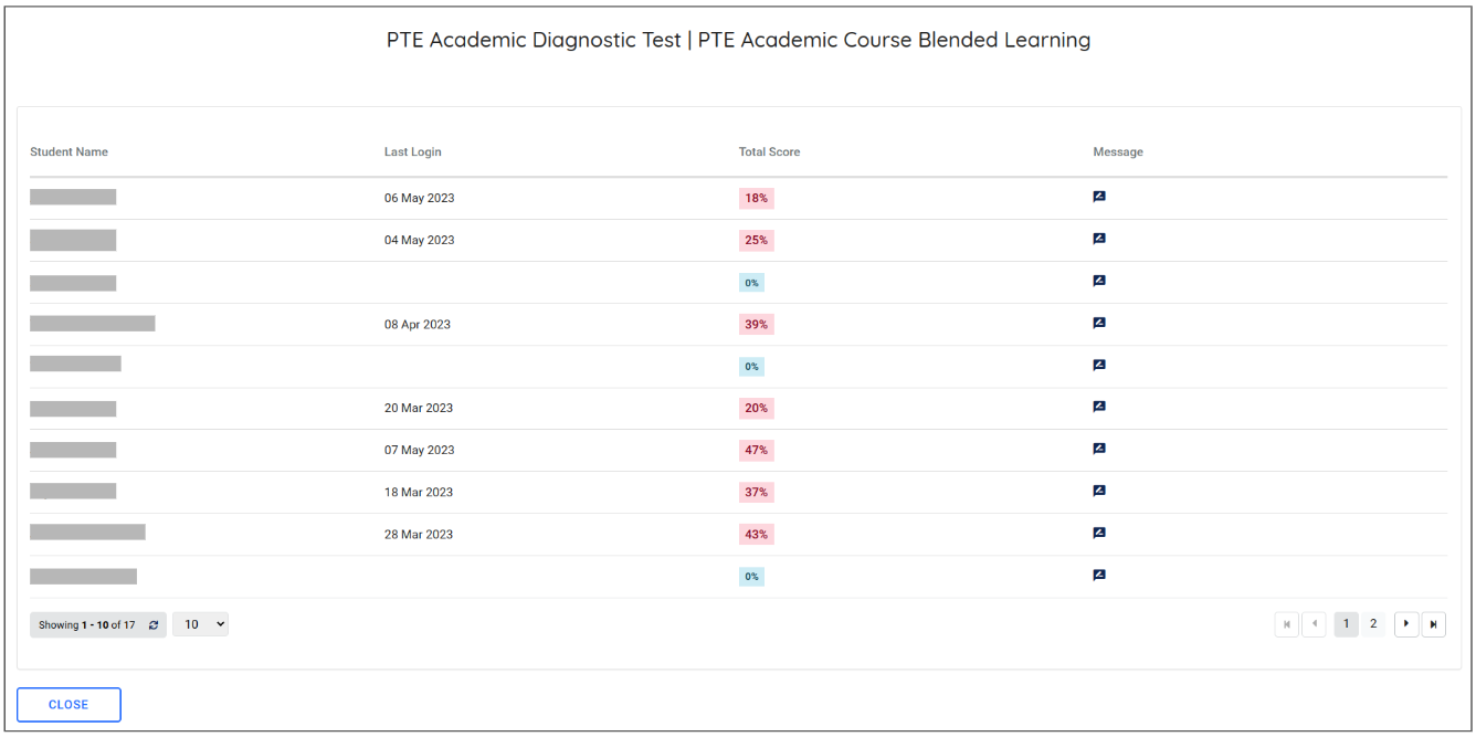 2023-06-01 E2 Platform feature updates