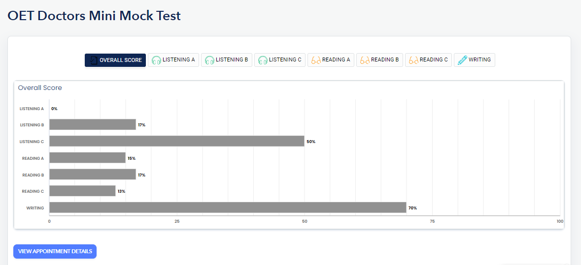 What feedback will I receive on my OET Mini Mock Test?