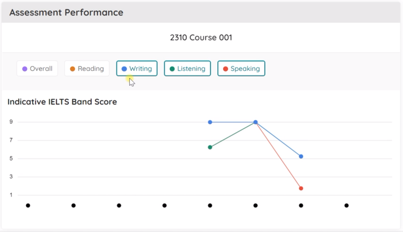 2023-08-21 E2 Platform feature updates