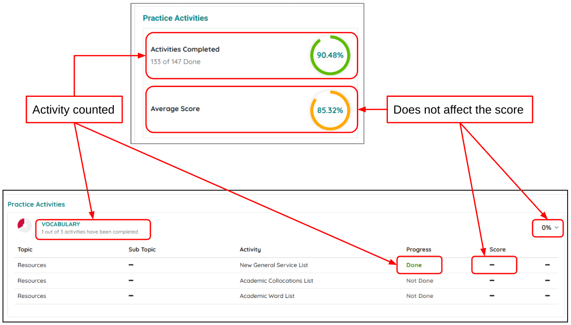2022-12-20 E2 Platform feature updates